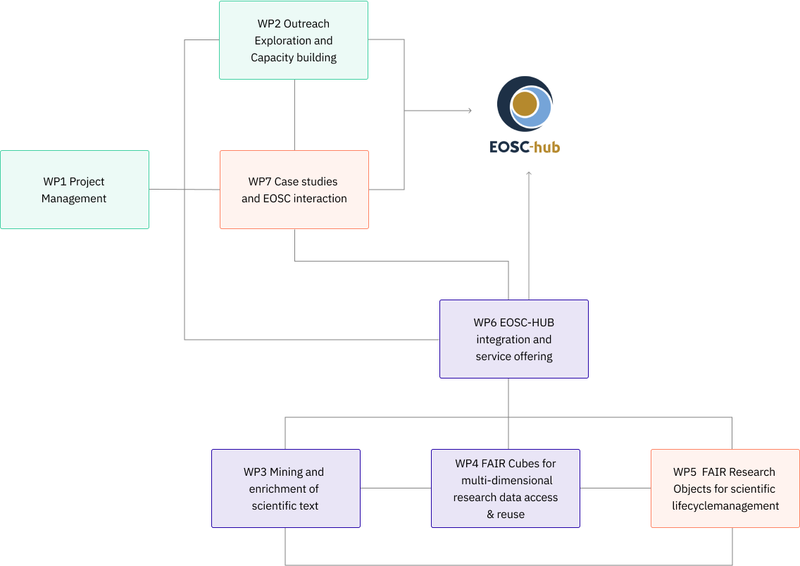 About us – RELIANCE